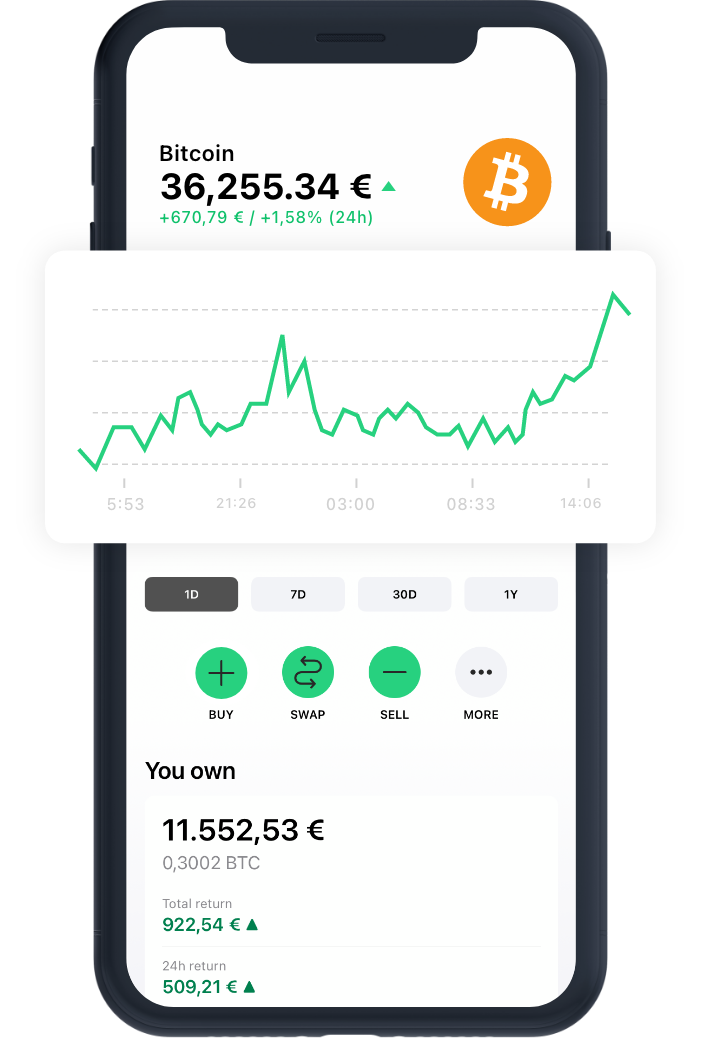 Bitpanda - Start investing today